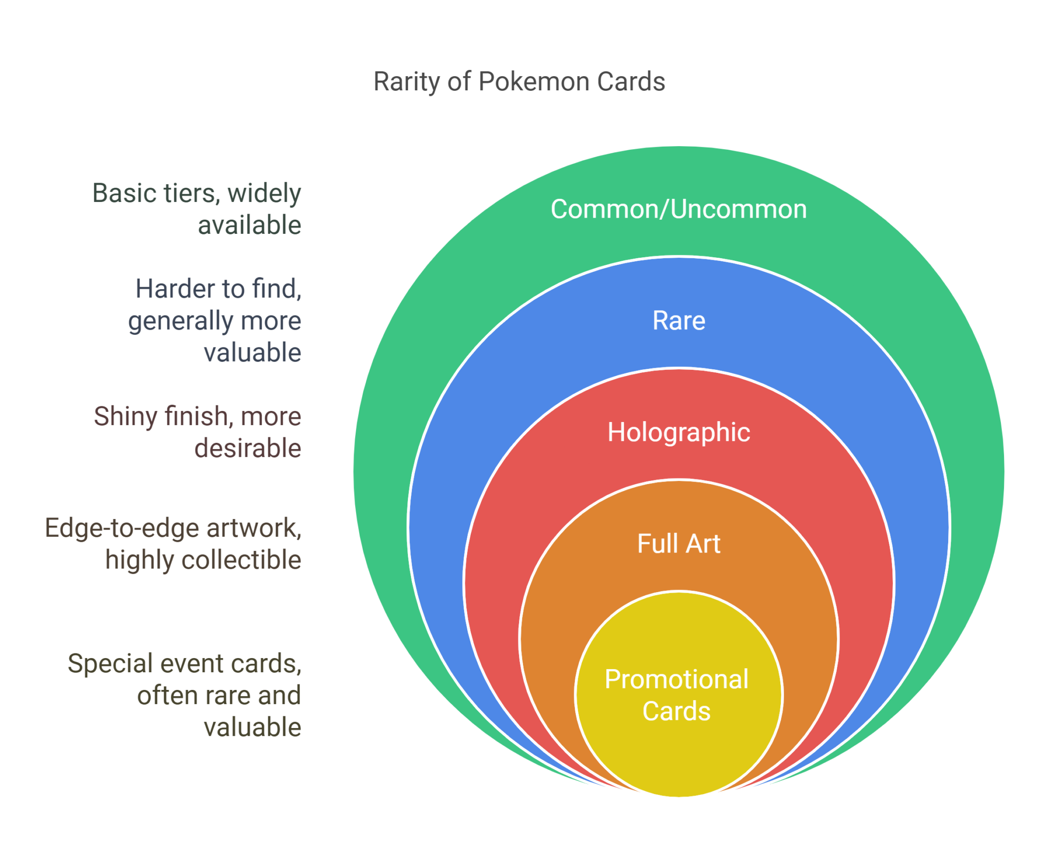How to Sell Pokemon Cards Online in Canada (And Make Money)