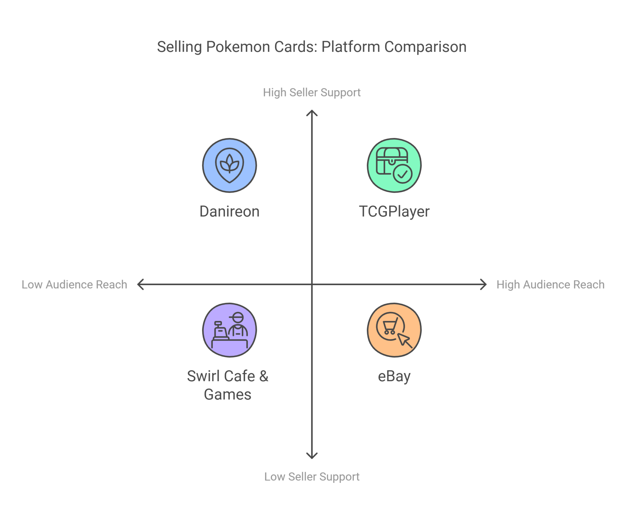 How to Sell Pokemon Cards Online in Canada (And Make Money)